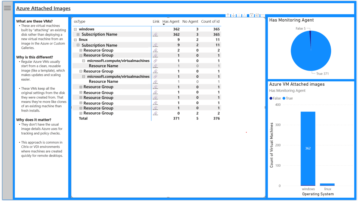 Azure Monitor Agent Deployment Report – The Cloud Brain Dump – By ...