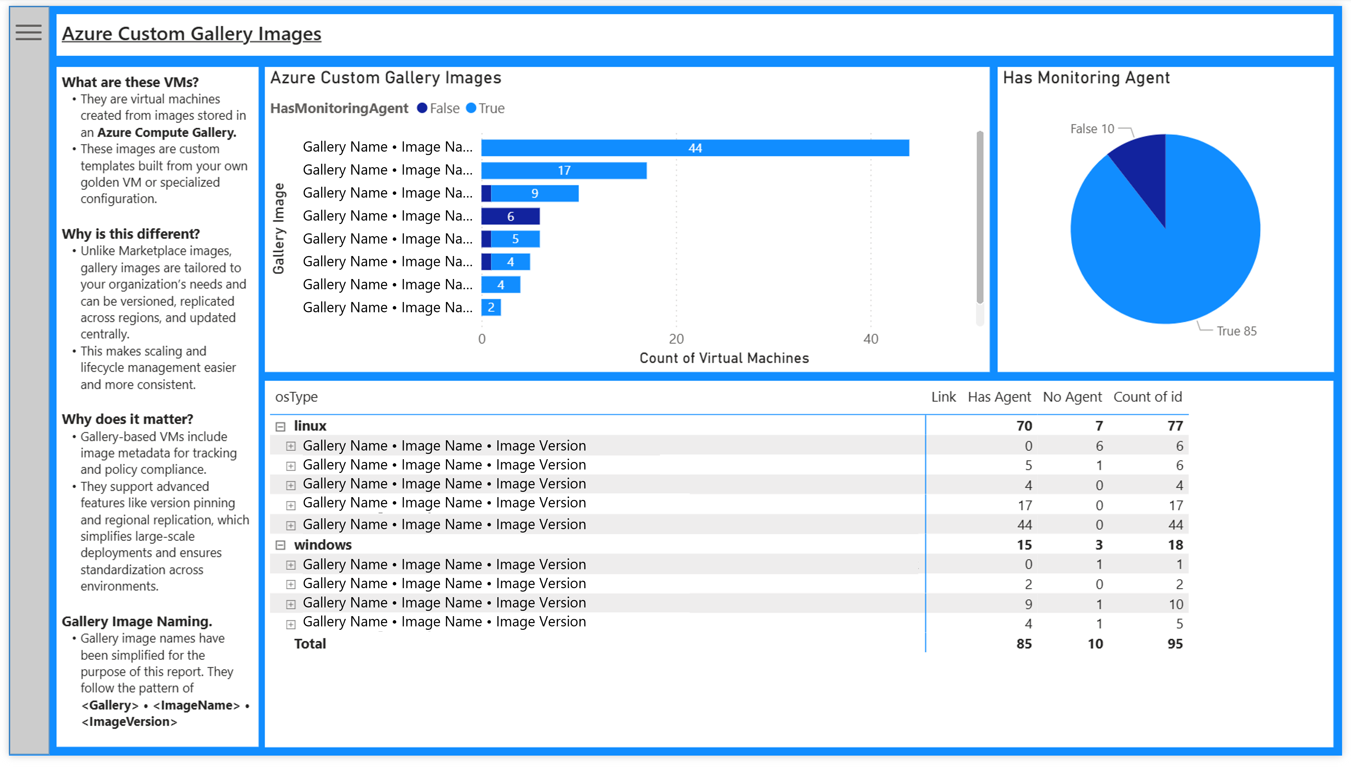 Azure Monitor Agent Deployment Report – The Cloud Brain Dump – By ...