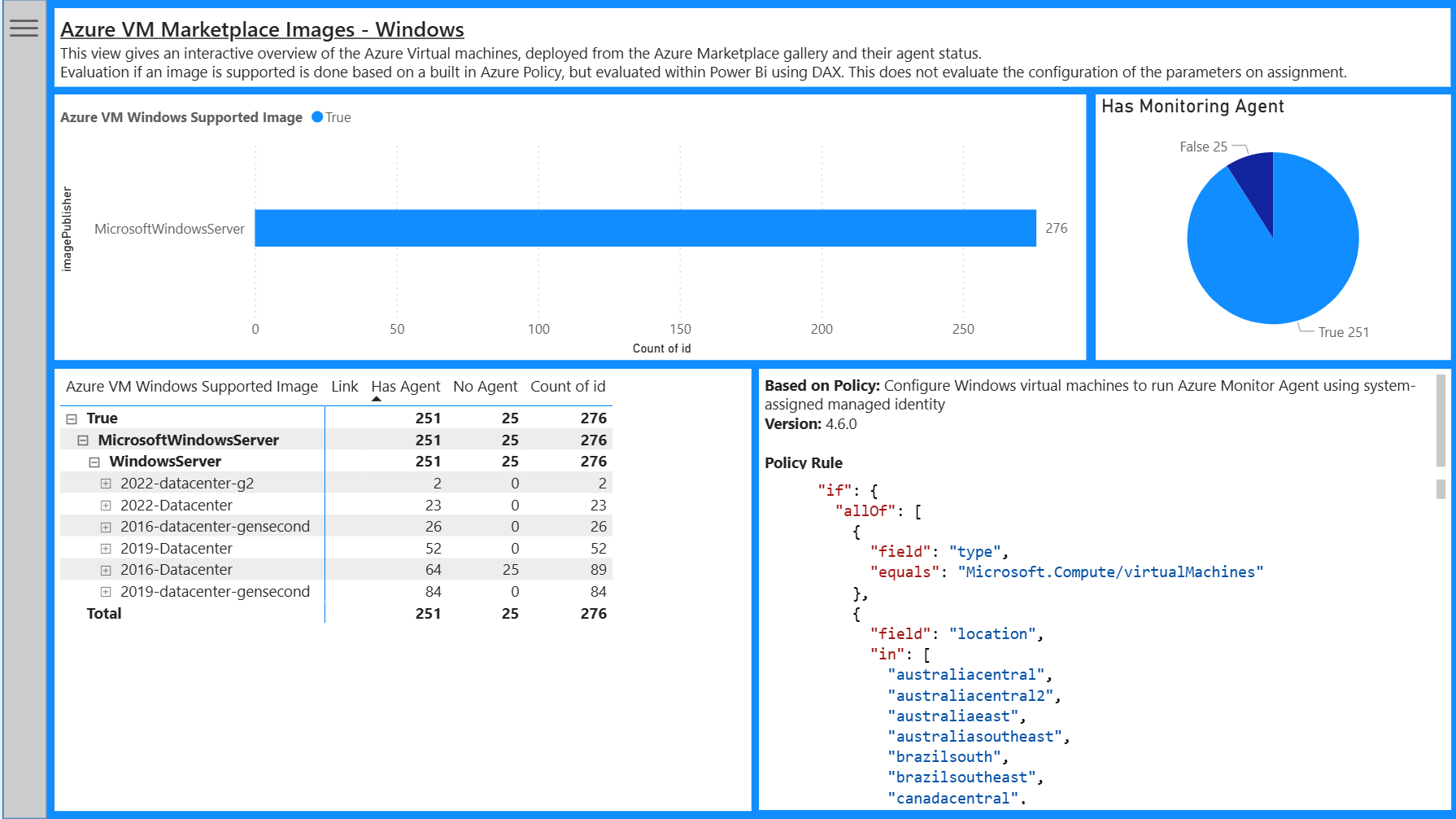 Azure Monitor Agent Deployment Report – The Cloud Brain Dump – By ...