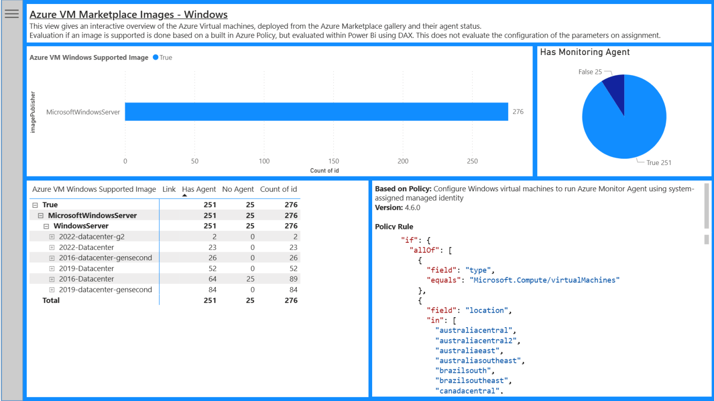 Azure Monitor Agent Deployment Report – The Cloud Brain Dump – By ...